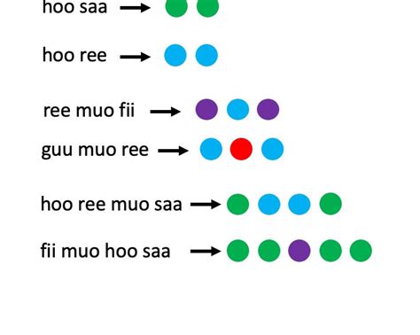 An AI Breakthrough On Systematic Generalization In Language