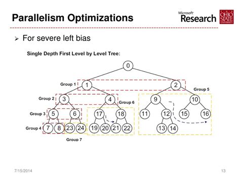 Ppt Simd Parallelization Of Applications That Traverse Irregular Data Structures Powerpoint