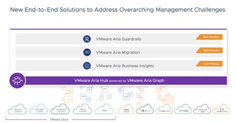 VMware Aria What When And Why Evoila GmbH
