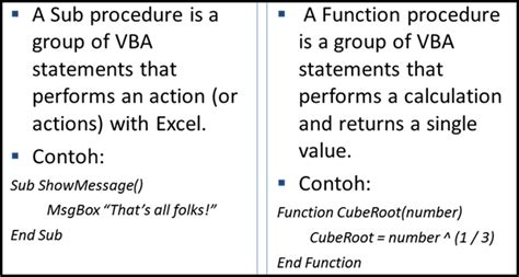 Go Excel Sub Procedure Dan Function Procedure