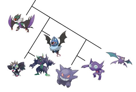 Chiroptera Pokemon Cladogram By Elmsi On Deviantart