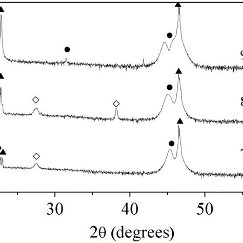 Structures Of A Mfs Fet And B Mfis Fet Download Scientific Diagram