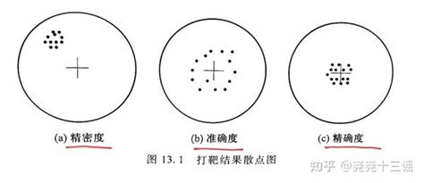 第13章 误差理论 测试技术复习 知乎