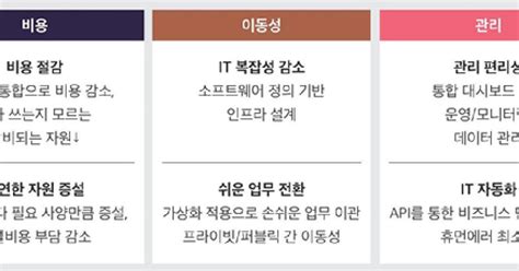 기고 데이터 기반 의사결정·비즈니스 혁신 위한 하이브리드 클라우드