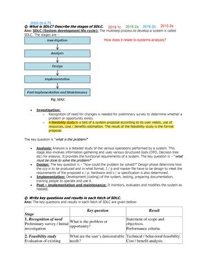 Chapter System System Analysis And Design Q Discuss The Pros And Cons Of The