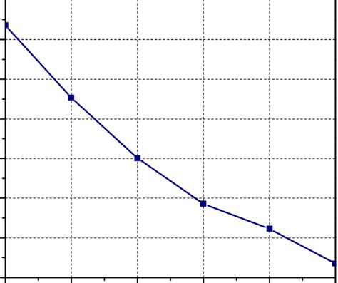 Coupling Coefficients Of Different Couplings Download Scientific Diagram