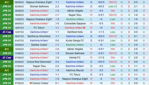 Nhận định Bóng đá Kashima Antlers Vs Nagoya Grampus Eight