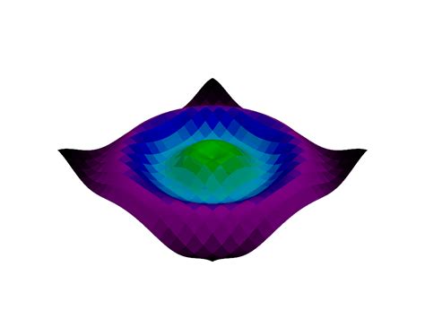  `texture` Animation Broken In Version 043 · Issue 6297 · Pyvista