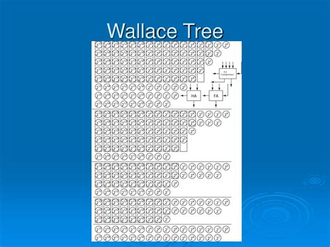 Ppt Booth Encoded Wallace Tree Multiplier Ruida Yun Nahid Rahman Powerpoint Presentation Id