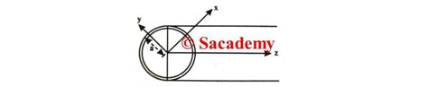 Circular Waveguide Sacademy