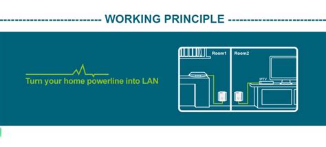7inova Homeplug Av Ethernet Powerline Kit Up To 500mbps Plug And Play With No New Wires