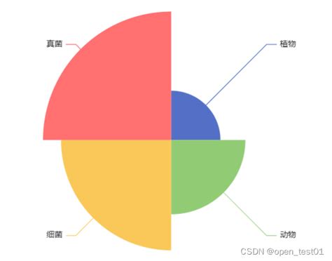可视化echarts 柱状图、饼状图、折线图的设置echarts 柱状图shezhibutongyanse Csdn博客