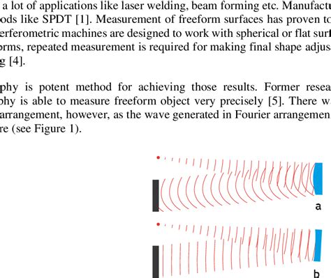 fourier arrangement a convex object b concave object download