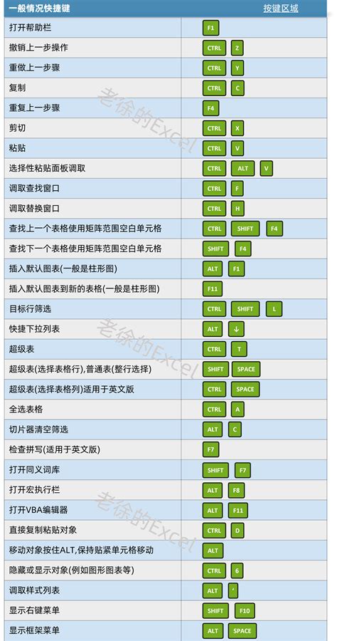 239个excel快捷键大全，太精致了值得收藏 正数办公