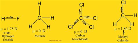 Dipole Moment Definition Formula And Examples Chemistry Notes