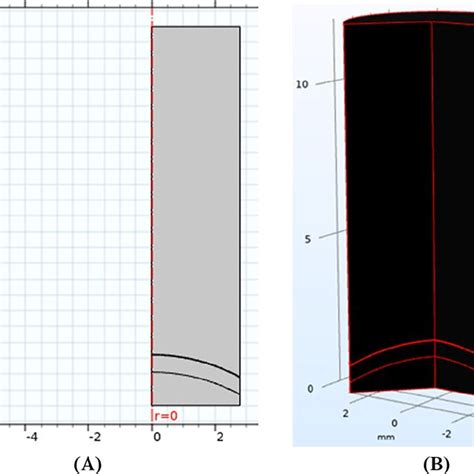 Setup And Results For The Simulations A 2D Schematic Of Simulation Download Scientific