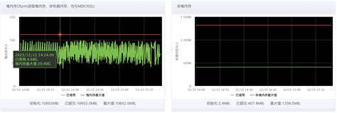 log4j2日志异步打印优化分析 log4j2异步打印日志 csdn博客