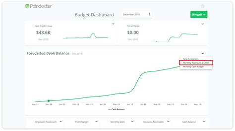 Integrating Real Time Data Updates For Budgeting Dashboards In Flask