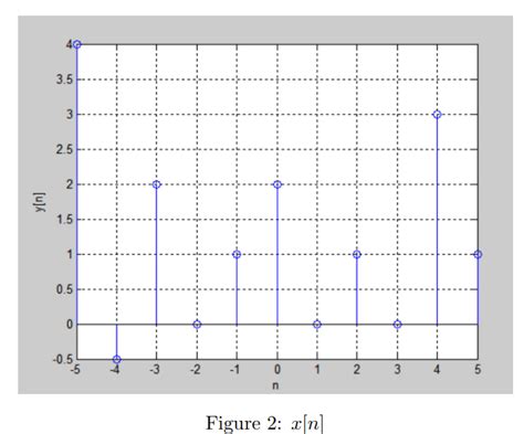 University Signals And Systems How Do I Graph These Two Signals From