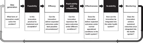 What Is Known About The Effectiveness Of Social Work