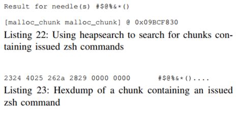 Linux Memory Forensics Dissecting The User Space Process Heap Forensic Focus