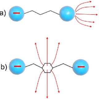 Color Online Schematics Showing A Parallel Electron Distribution A Download Scientific