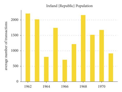 Pair Bar With X Axis Label To Get Data Download Scientific Diagram