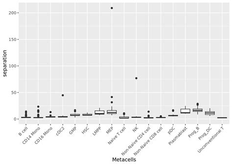 Chapter Metacells QCs Metacell Analysis Tutorial