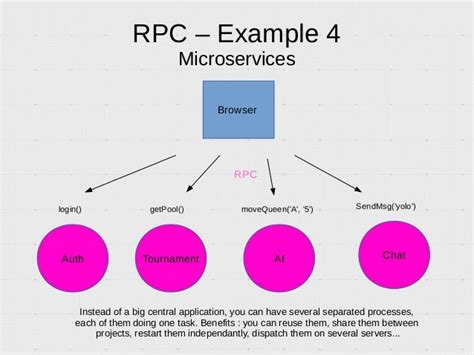 Introduction To Wamp A Protocol Enabling Pubsub And Rpc Over Websoc