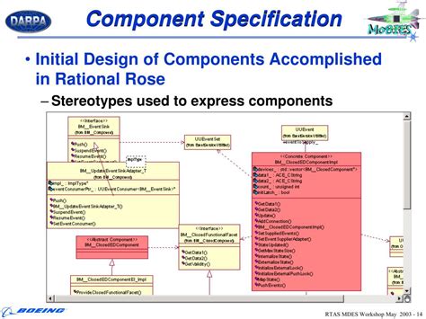Ppt Model Based Integration Of Reusable Component Based Avionics Systems Powerpoint