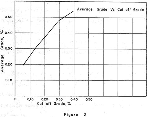 Analyzing Ore Reserves Statistical Method Of Calculating 911metallurgist