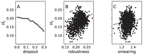 Entropy Special Issue Signal And Information Processing In Networks