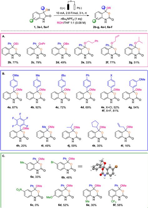Scheme 2 Scope Of The Reaction Download Scientific Diagram
