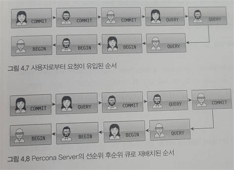 [mysql] mysql 엔진 아키텍처 2