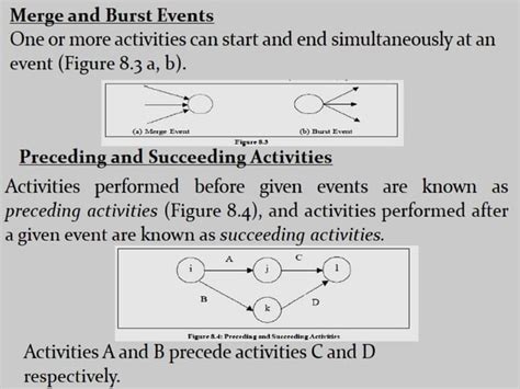 Part 3 Engineering Project Management Pert And Cpm Ppt Of Bz Pptx