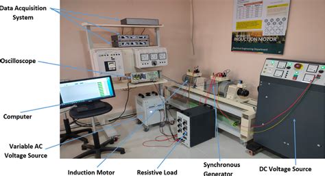Experimental Setup Used For Itsc Fault Diagnosis Download Scientific Diagram