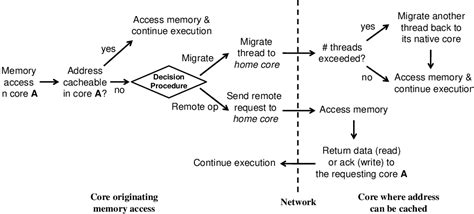 Moesi Protocol Semantic Scholar