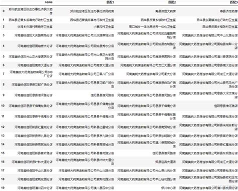 批量模糊匹配的三种方法51cto博客redis Keys 模糊匹配
