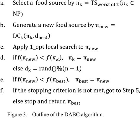 figure 3 from a discrete artificial bee colony algorithm for the traveling salesman problem with