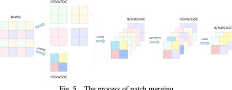 figure 5 from a driving area detection algorithm based on improved swin transformer semantic