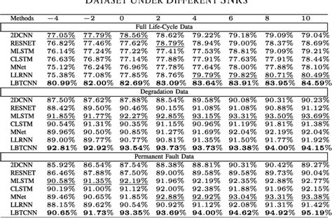 Figure 1 From A Novel Local Binary Temporal Convolutional Neural