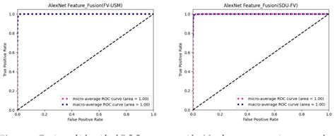 Figure 7 From Convolutional Neural Network Approach Based On Multimodal