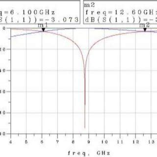 Ideal Response Of The Equivalent Circuit Under The ADS Software Download Scientific Diagram