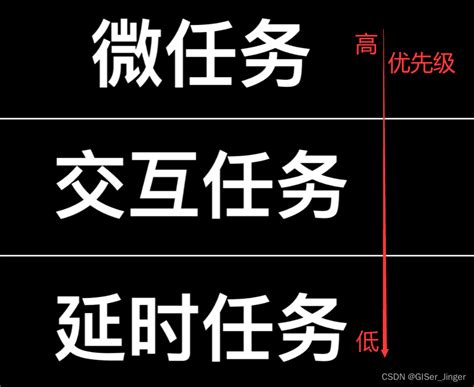 Javascript异步编程 Ew帮帮网