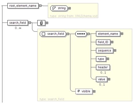 Xml Schema For The Result Table Download Scientific Diagram