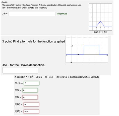 Solved Point The Graph Of F T Is Given In The Figure Chegg Com