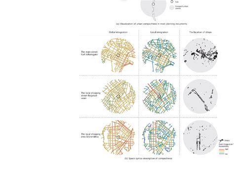 20 A Way Of Visualising Urban Compactness In Most Planning Documents