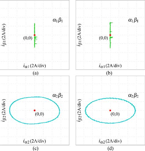 Figure 11 From Adaptive Fault Tolerant Control For Open Circuit Faults In Dual Three Phase Pmsm