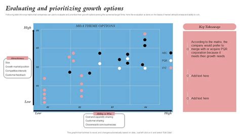 Evaluating And Prioritizing Growth Options Merger And Integration