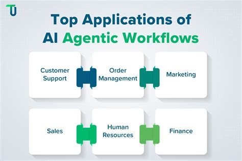 Agentic Workflows In Ai What Enterprises Must Know